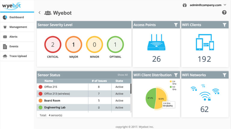 AI-Powered Wi-Fi Optimization Insights and Best Practices