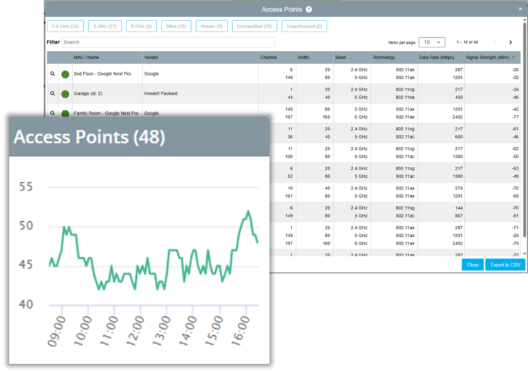 Wyebot Adds Simplified Discovery and Testing for 6 GHz Networks